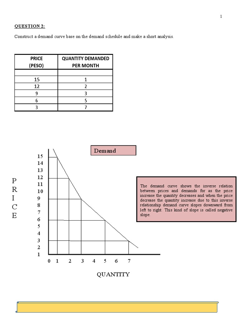 P R I C E: Price (PESO) Quantity Demanded Per Month | PDF | Demand ...