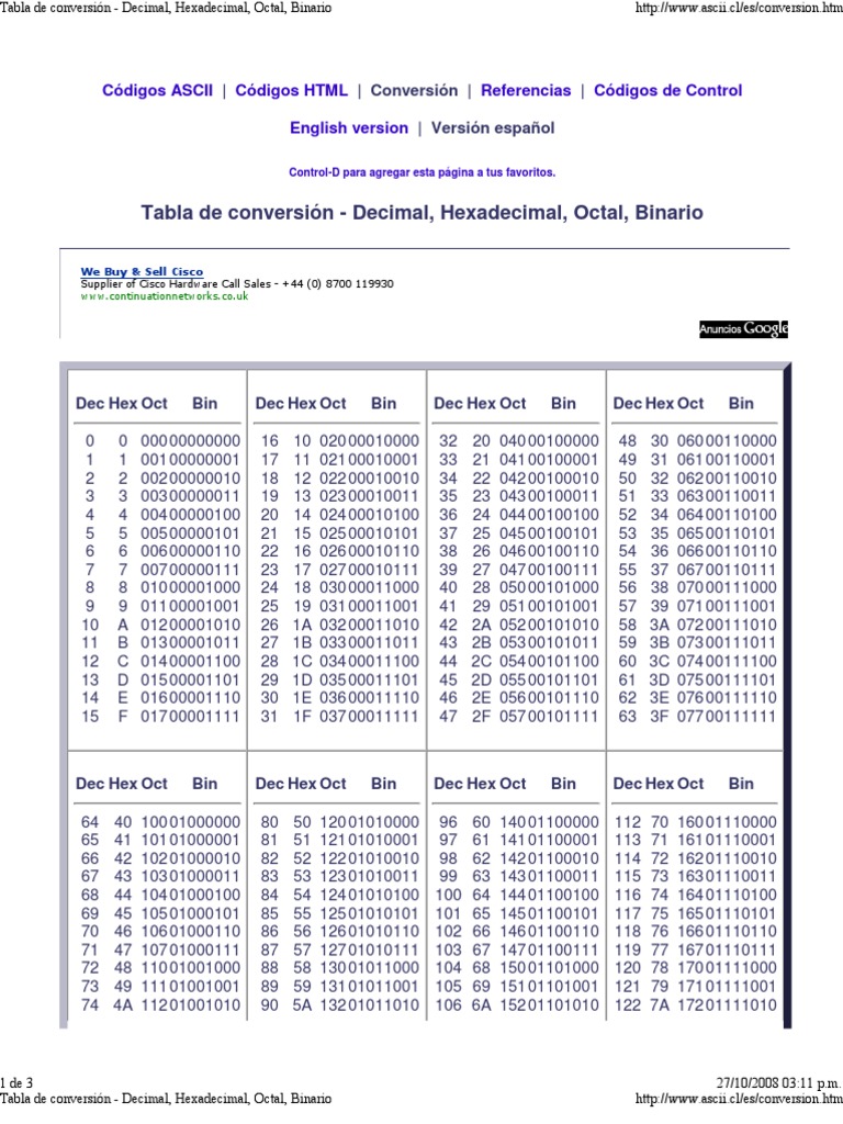 Tabla de conversión - Decimal, Hexadecimal, Octal, Binario