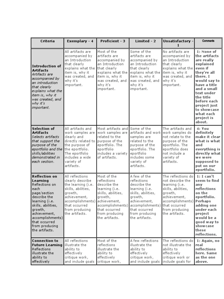 Eportfolio Evaluation Criteria Guide | PDF | Text | Written Communication