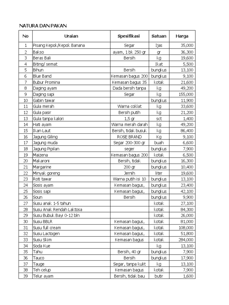 Natura Dan Pakan | PDF | Memasak, Makanan, & Anggur