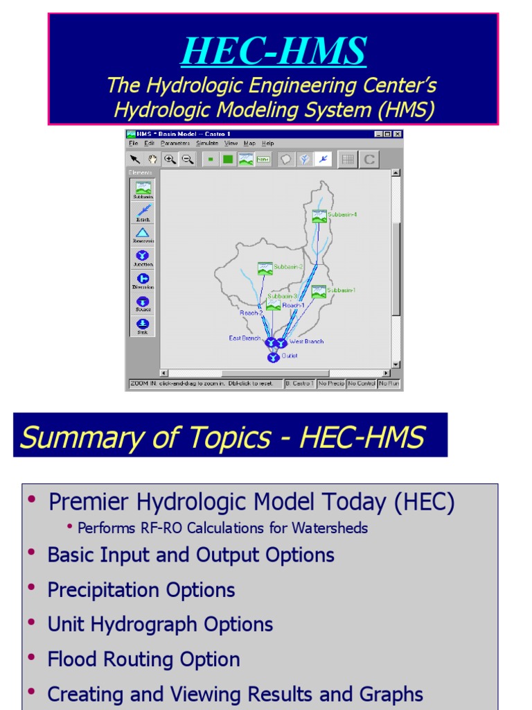 HEC-HMS