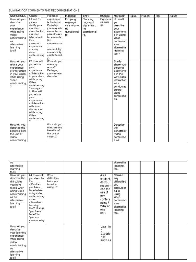 Summary of Comments and Recommendations (Thesis) | PDF | Communication ...