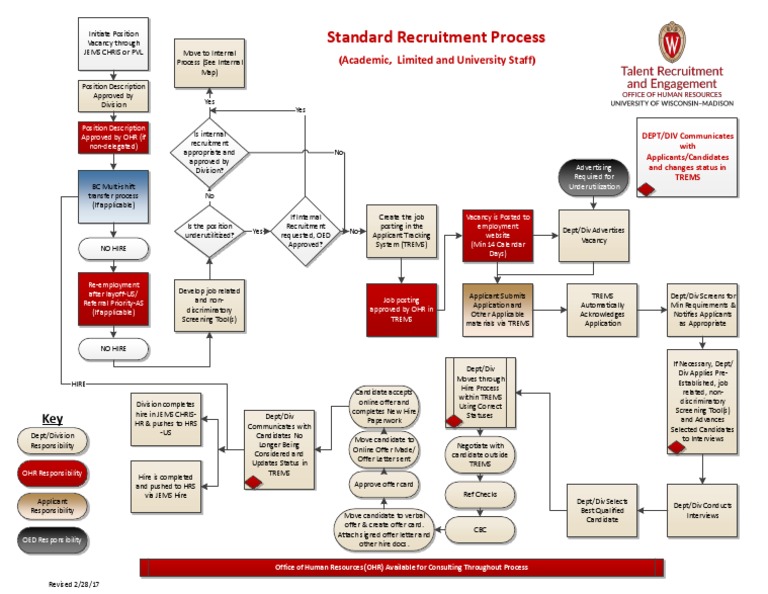 Standard Recruitment Flowchart 4.18.17 | PDF | Recruitment | Human ...