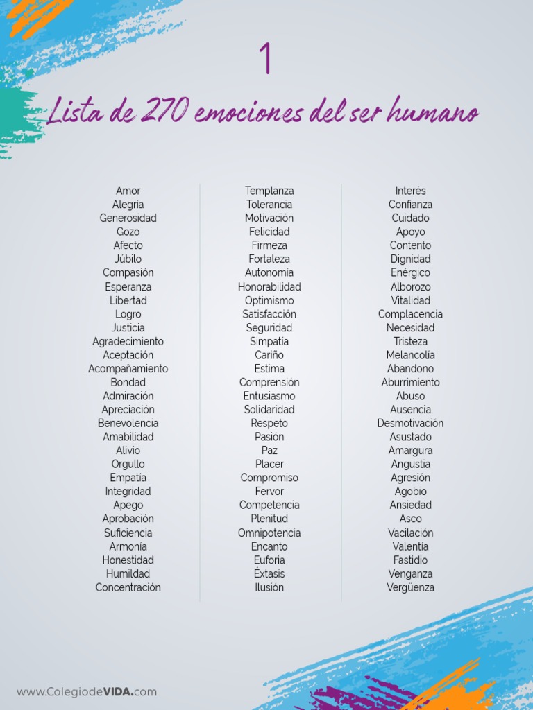 Lista completa de emociones humanas | PDF | Ira | Psicologia POSITIVA