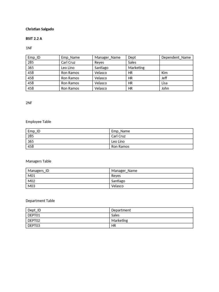 Christian Salgado Bsit 2.2 A | PDF