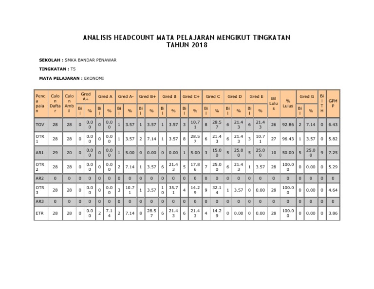 Analisis Headcount Ekonomi 2018 | PDF