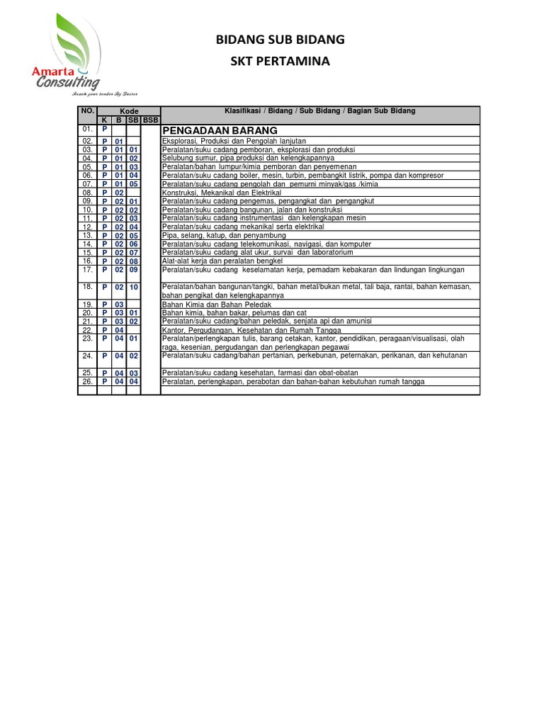Sub Bidang SKT PERTAMINA | PDF