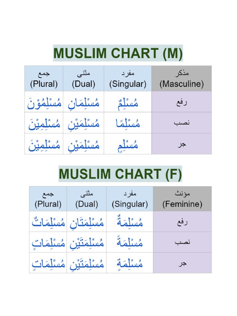 Muslim Chart | PDF