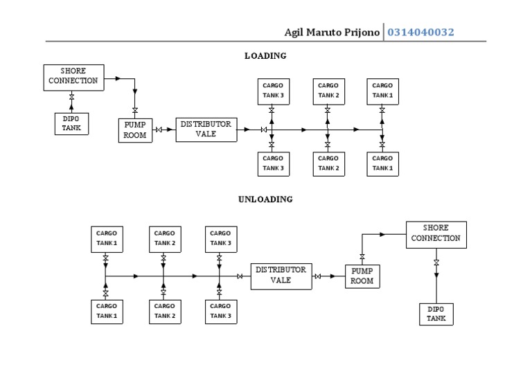 Print Diagram Unloading | PDF