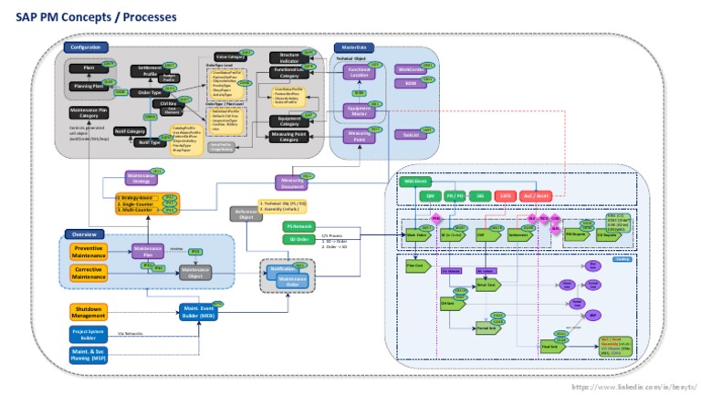 PM Mind Map 2 | PDF | Computing | Business