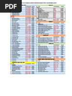 SARI SARI - Menu Jajanan Pasar - SARINAH | PDF