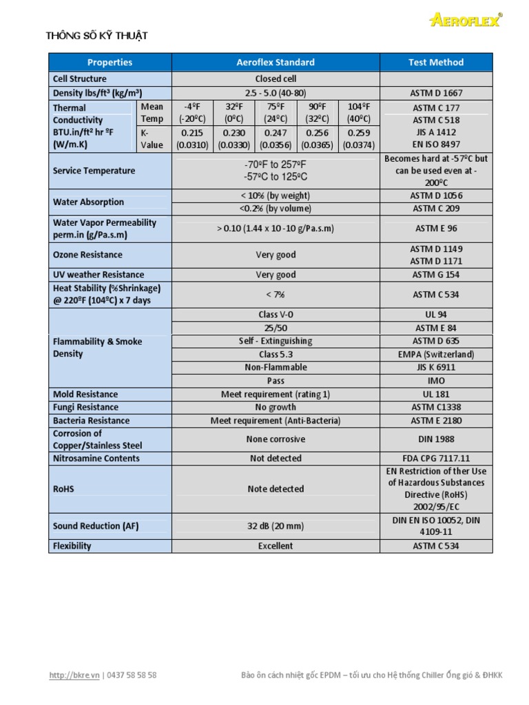 1.8 Thong So Ky Thuat Bao On Aeroflex | PDF | Corrosion | Chemistry