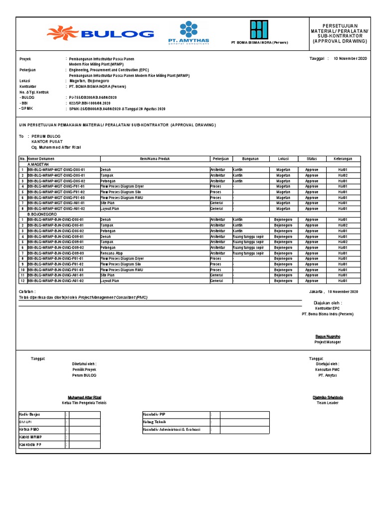 Persetujuan Material/ Peralatan/ Sub-Kontraktor (Approval Drawing ...