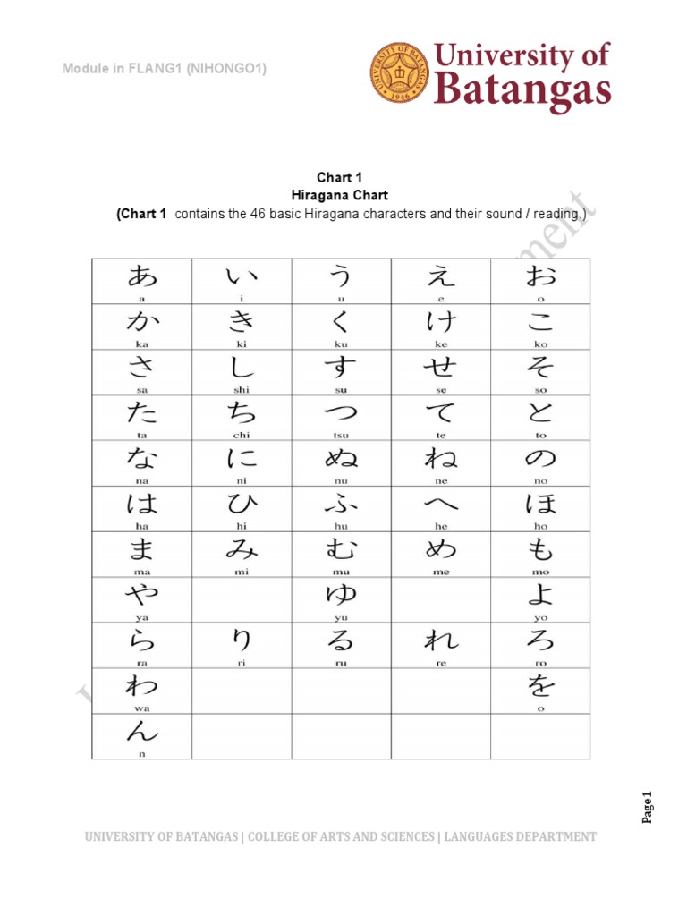 Chart 1 Hiragana Chart (Chart 1 Contains The 46 Basic Hiragana ...