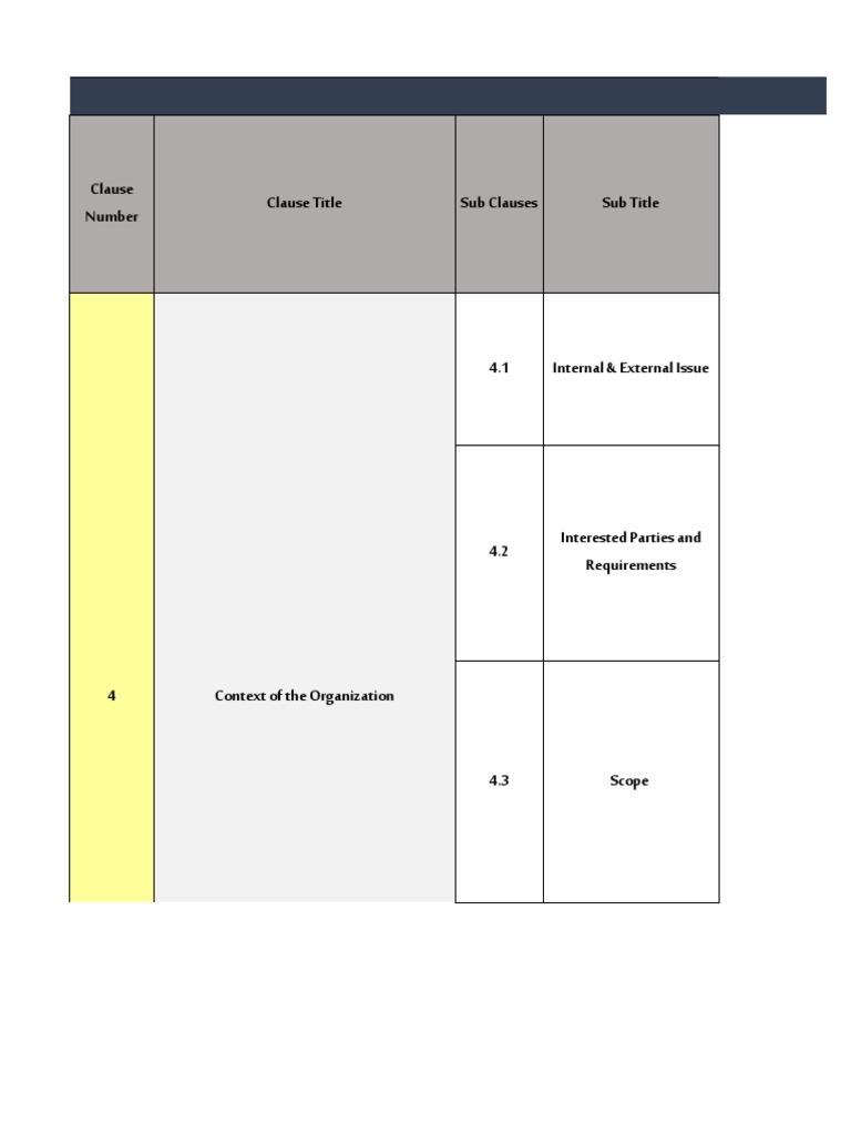 IMS Internal Audit Checklist: Clause Title Sub Clauses Sub Title Clause ...