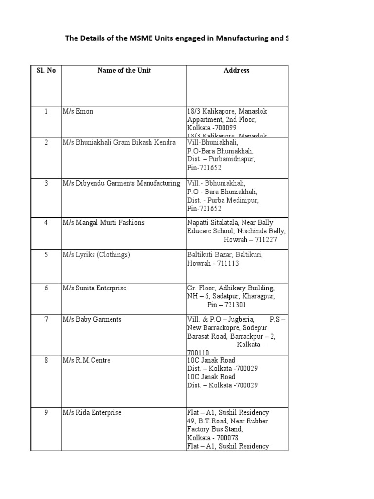 MSMEUnitsforCovid-19-MSME-DI, Kolkata | PDF | Disinfectant | Personal ...