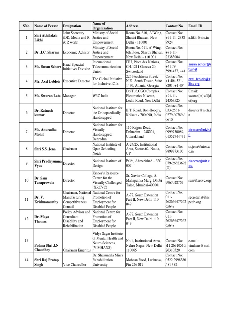 List of Invitees | PDF | Telecommunications | Sikhism