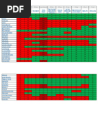 Chemical Storage Compatibility Matrix | PDF | Toxicity | Occupational ...