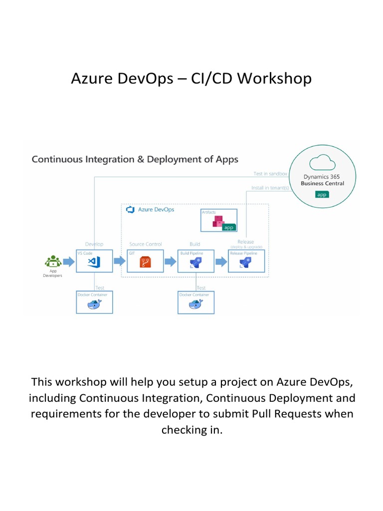 Cicd Workshop | PDF | Scripting Language | Library (Computing)