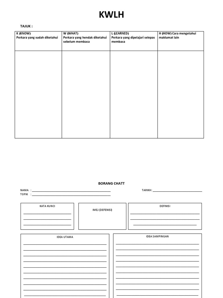 Borang KWLH Dan Chatt | PDF