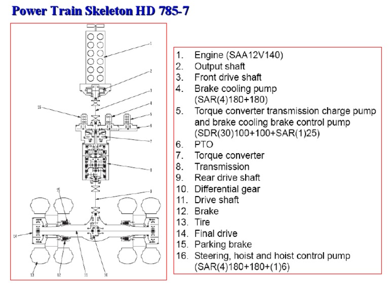 Power Train Skeleton HD 785-7-1 | PDF