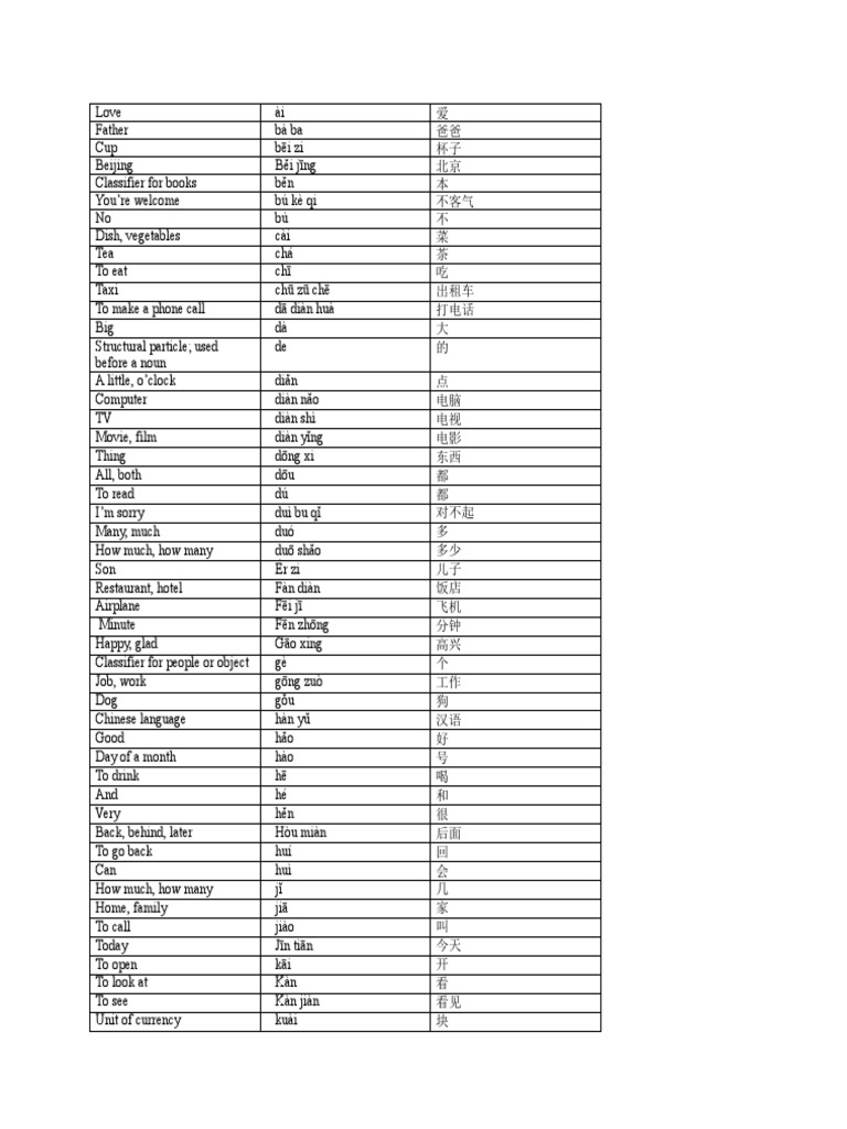 Chinese Basics | PDF | China | World Politics