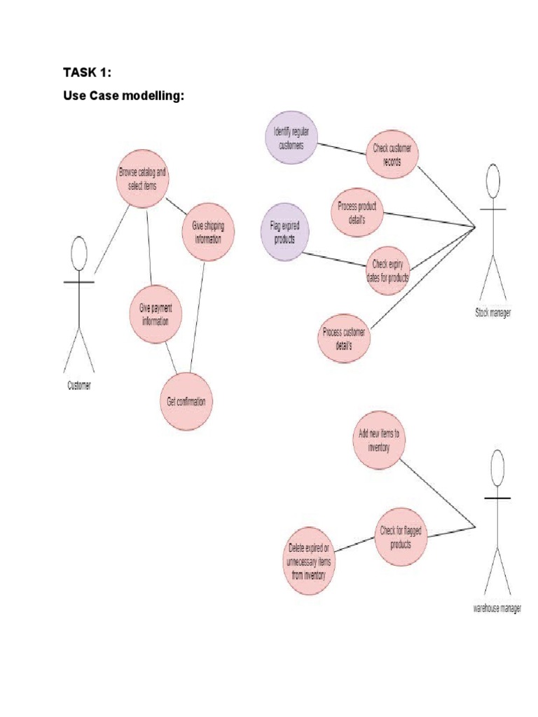 UML Diagram Case Study | PDF | Graphical User Interfaces | Data Management