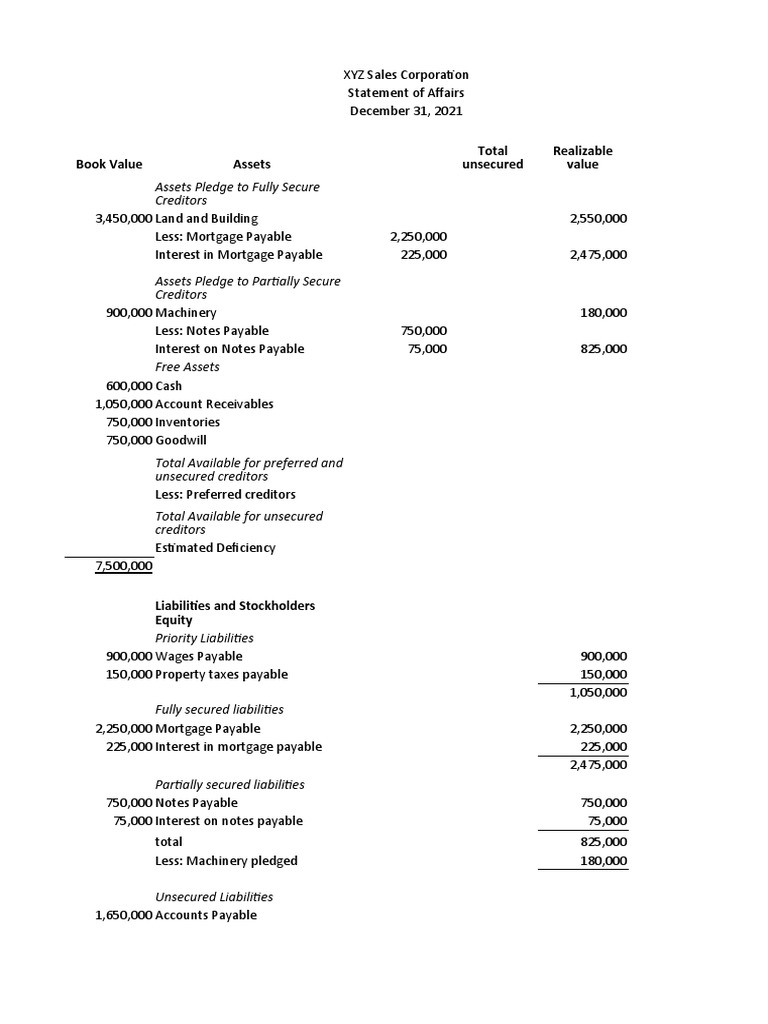 Book Value Assets Total Unsecured Realizable Value | PDF | Equity ...