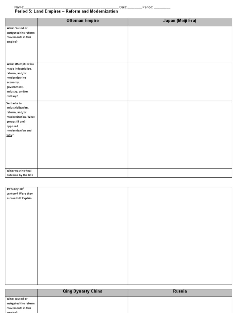 Unit 5 Land Empire Reforms Industrialization | PDF