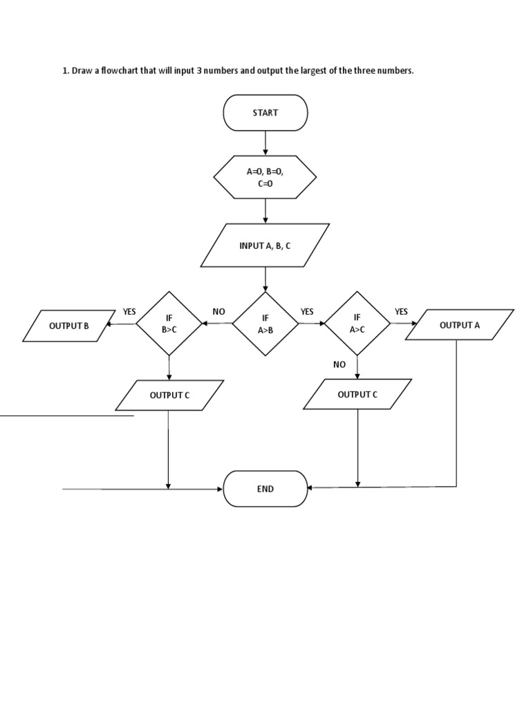 Draw A Flowchart That Will Input 3 Numbers and Output The Largest of ...