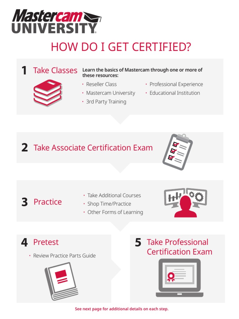 Master Cam Certification | PDF | Test (Assessment) | Human Nature