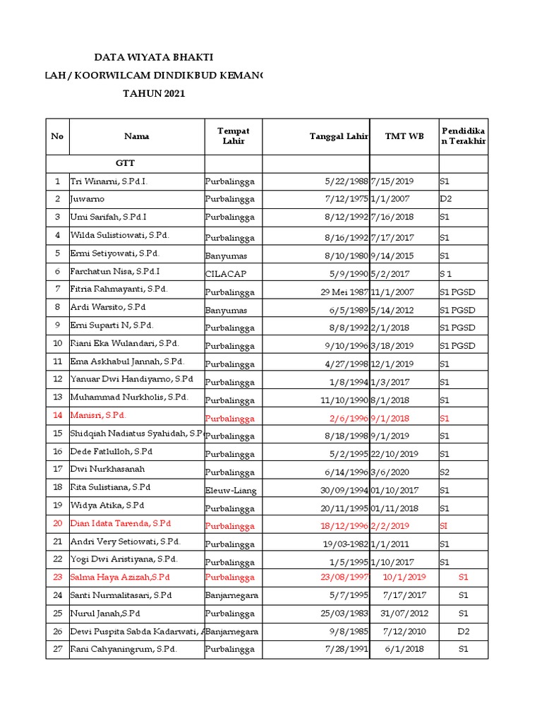 Siap SK WB Non SK | PDF