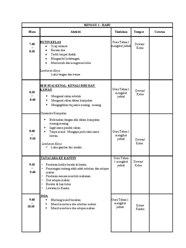 Modul Orientasi | PDF