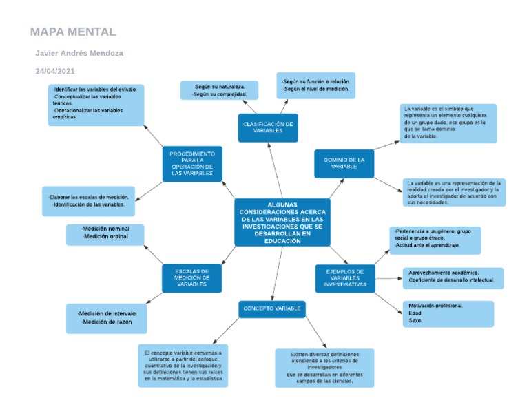 Mapa mental sobre clasificación y medición de variables en ...