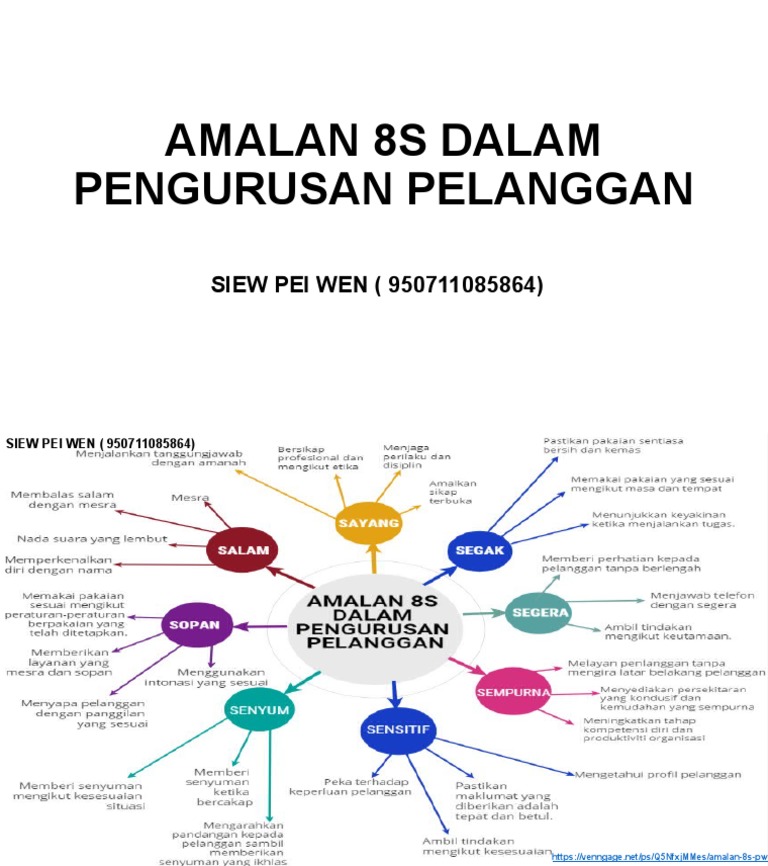 Amalan 8S Dalam Pengurusan Pelanggan - Siew Pei Wen | PDF