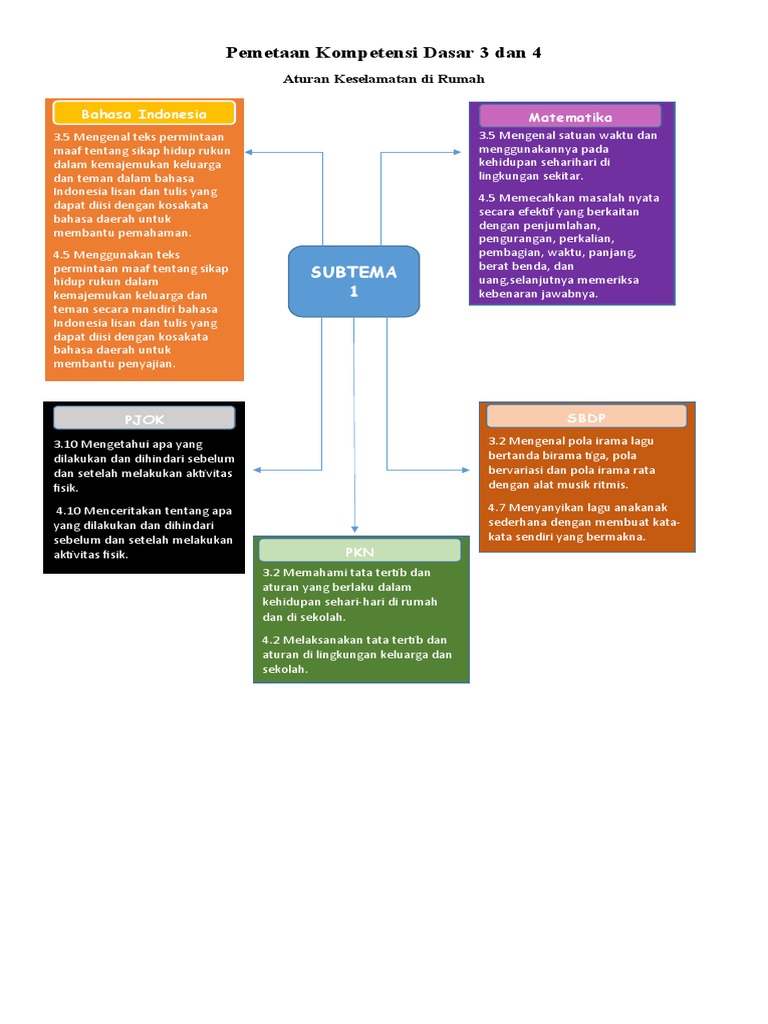 Jaring Jaring Tema | PDF