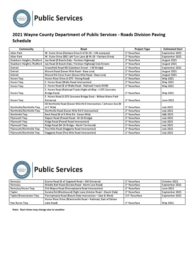 2021 Complete CIP List | PDF | Land Transport | Transport Infrastructure