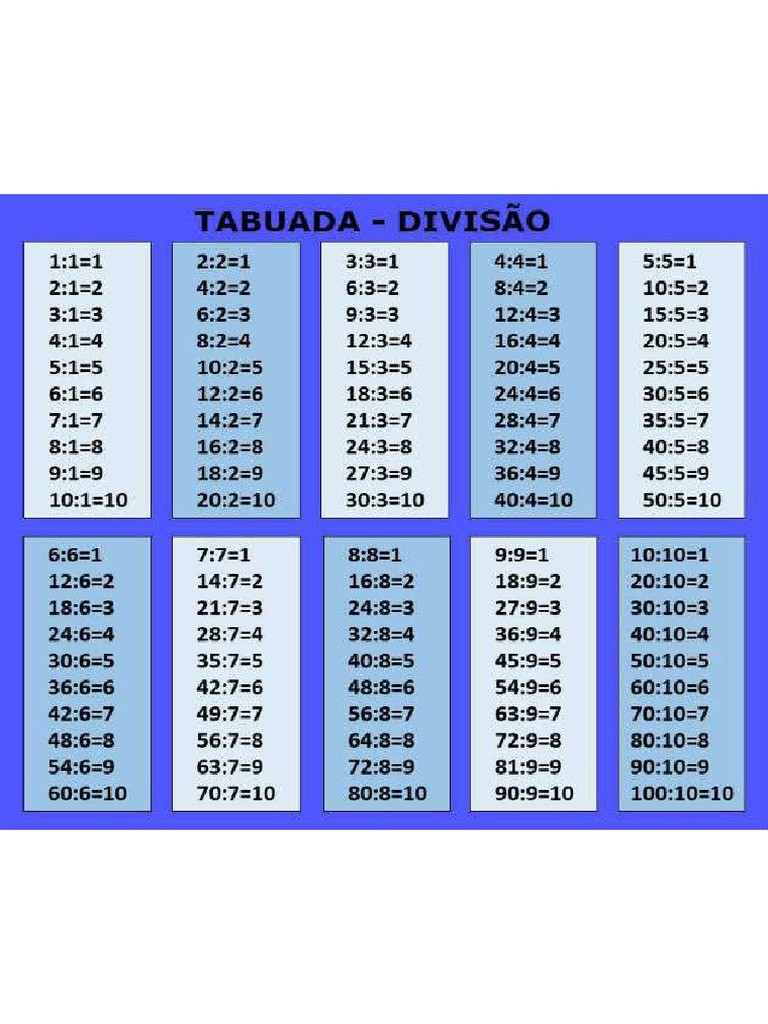 Tabuada Divisão | PDF