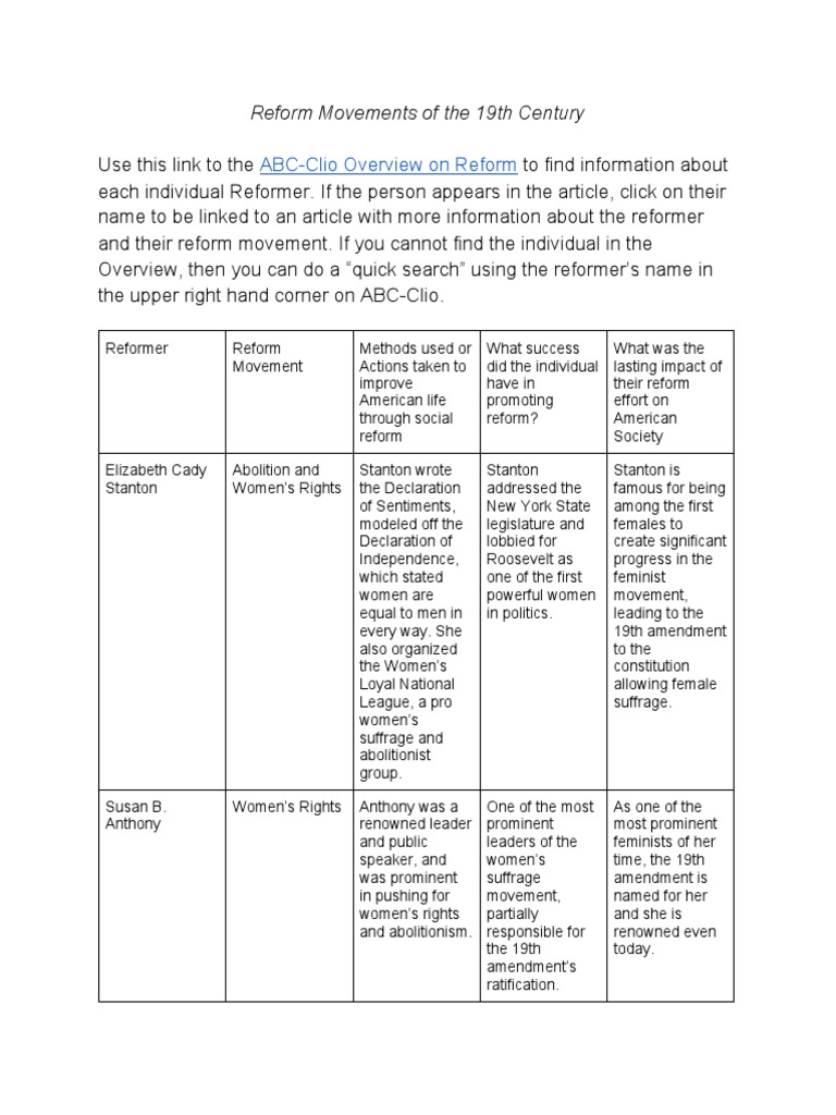 Reformers of Change: Leaders of the 19th Century Abolitionist and Women ...