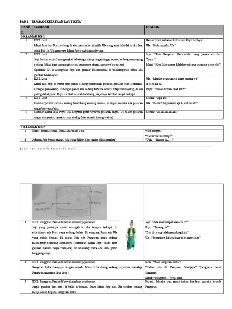 Contoh Membuat Naskah Komik | PDF