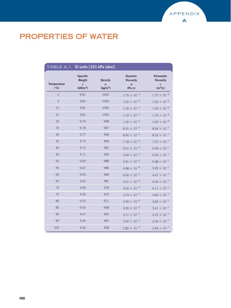 Properties of Water: Table A.1 | PDF | Mechanical Engineering ...