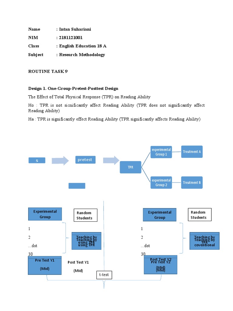 TPR's Impact on Reading Ability: Study Designs | PDF | Experiment ...