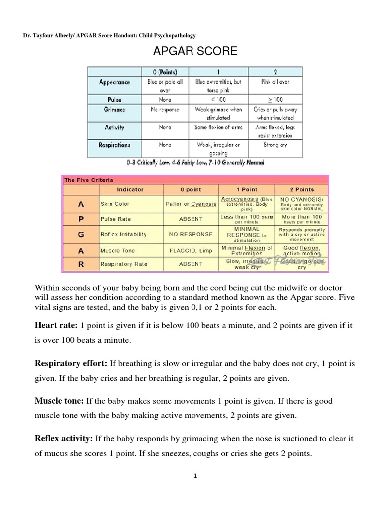 Apgar Score: Dr. Tayfour Albeely/ APGAR Score Handout: Child ...