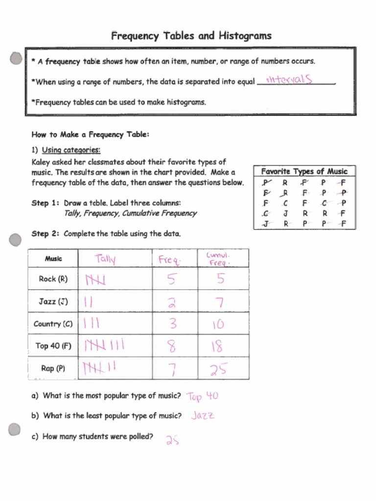 Frequency Tables and Histograms Notes Answer Key | PDF