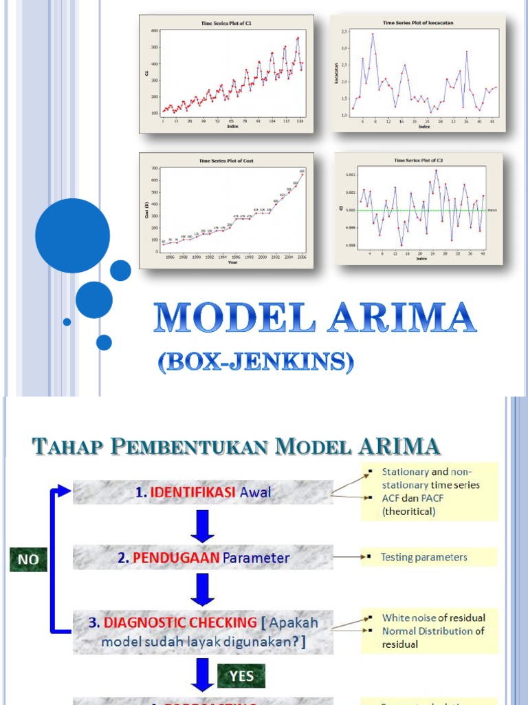 Panduan Lengkap Model ARIMA | PDF | Metode & Bahan Ajar