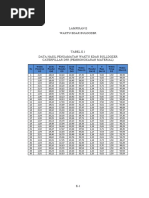 Assessment Fees TESDA | PDF | Heavy Equipment