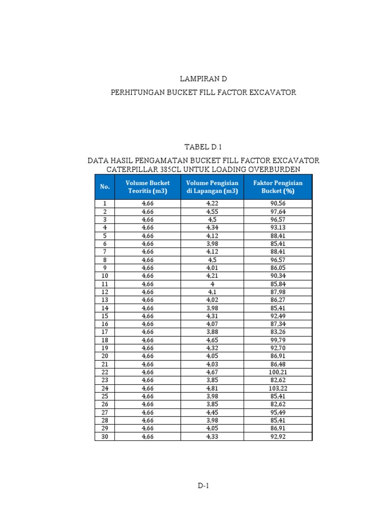 Lampiran D (Bucket Fill Factor) | PDF