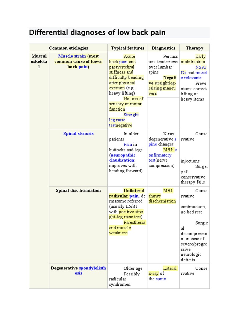 Differential Diagnoses of Low Back Pain | PDF | Back Pain | Low Back Pain