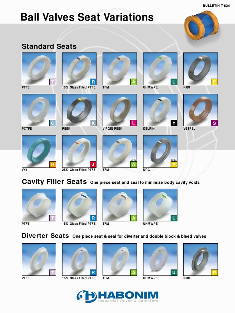 Ball Valves Seat Variations: Standard Seats | Download Free PDF ...