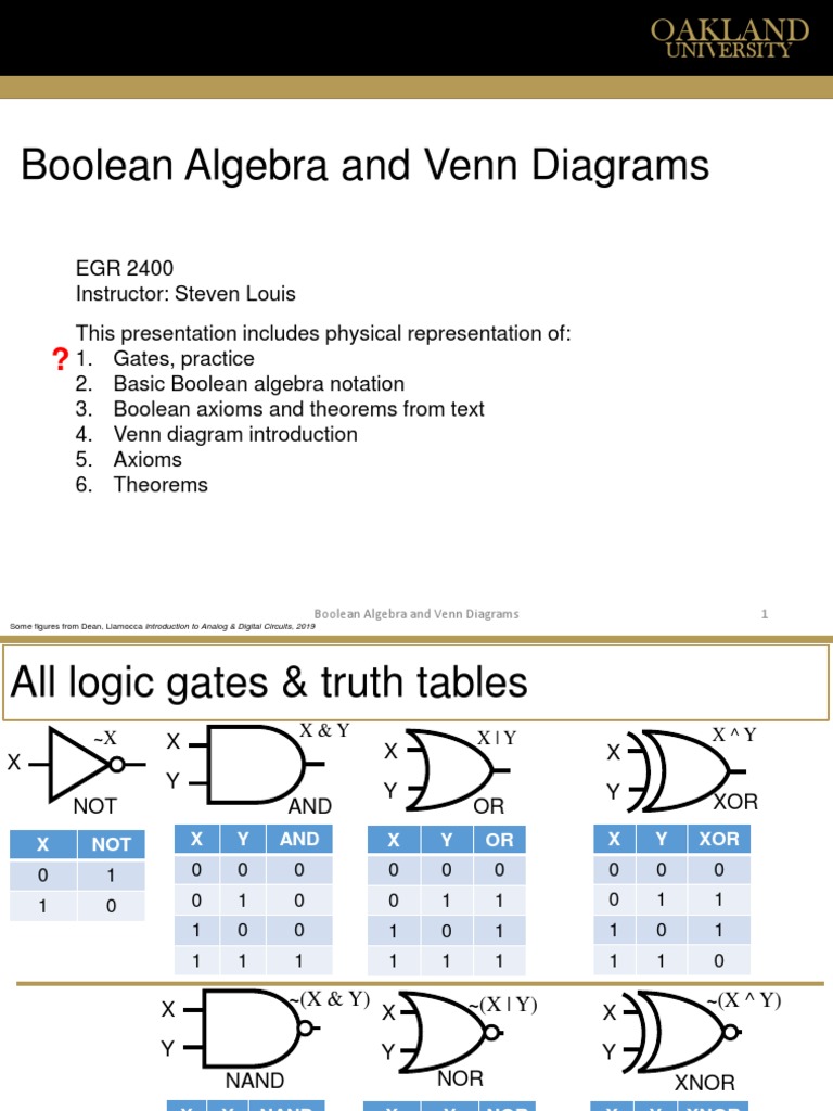Boolean Algebra and Venn Diagrams | PDF | Boolean Algebra | Teaching ...